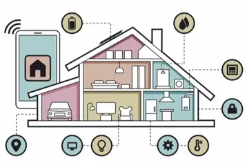 How to Design a Smart Home | HomeSecurityGearLab