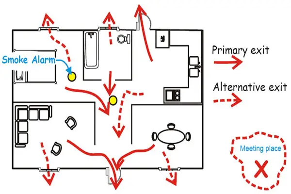 How To Make A Family Fire Safety Plan HomeSecurityGearLab